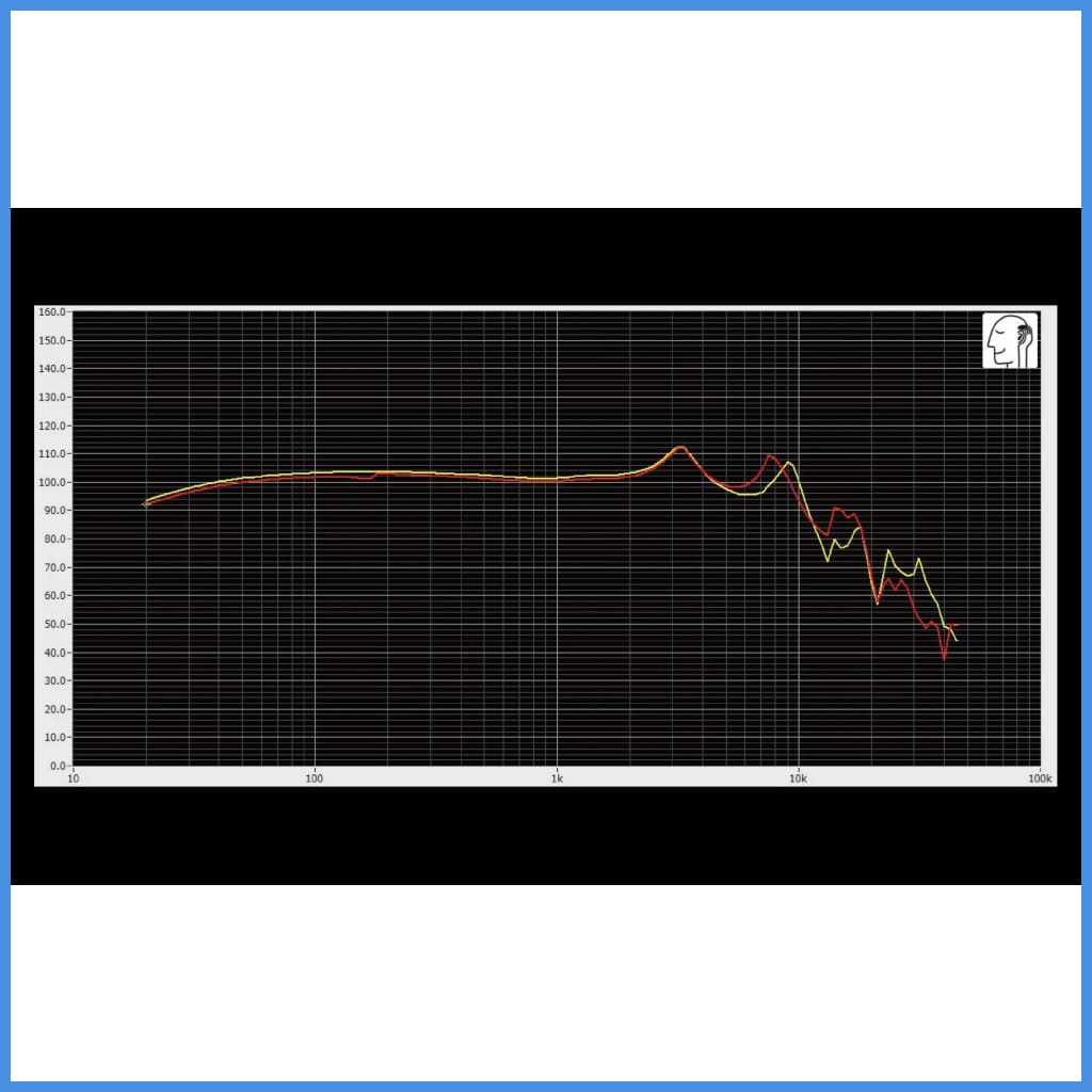 Final E Type Eartips for Earphone 3 pairs