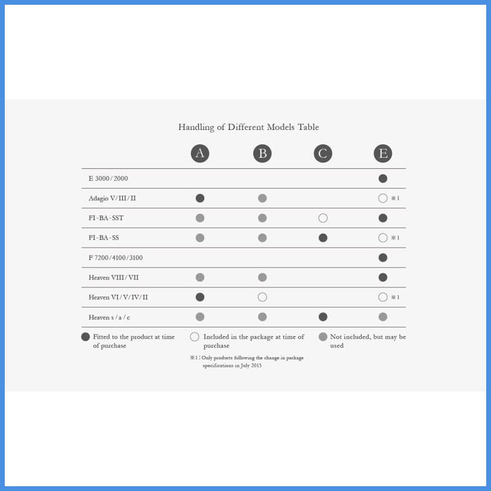 Final E Type Eartips for Earphone 3 pairs